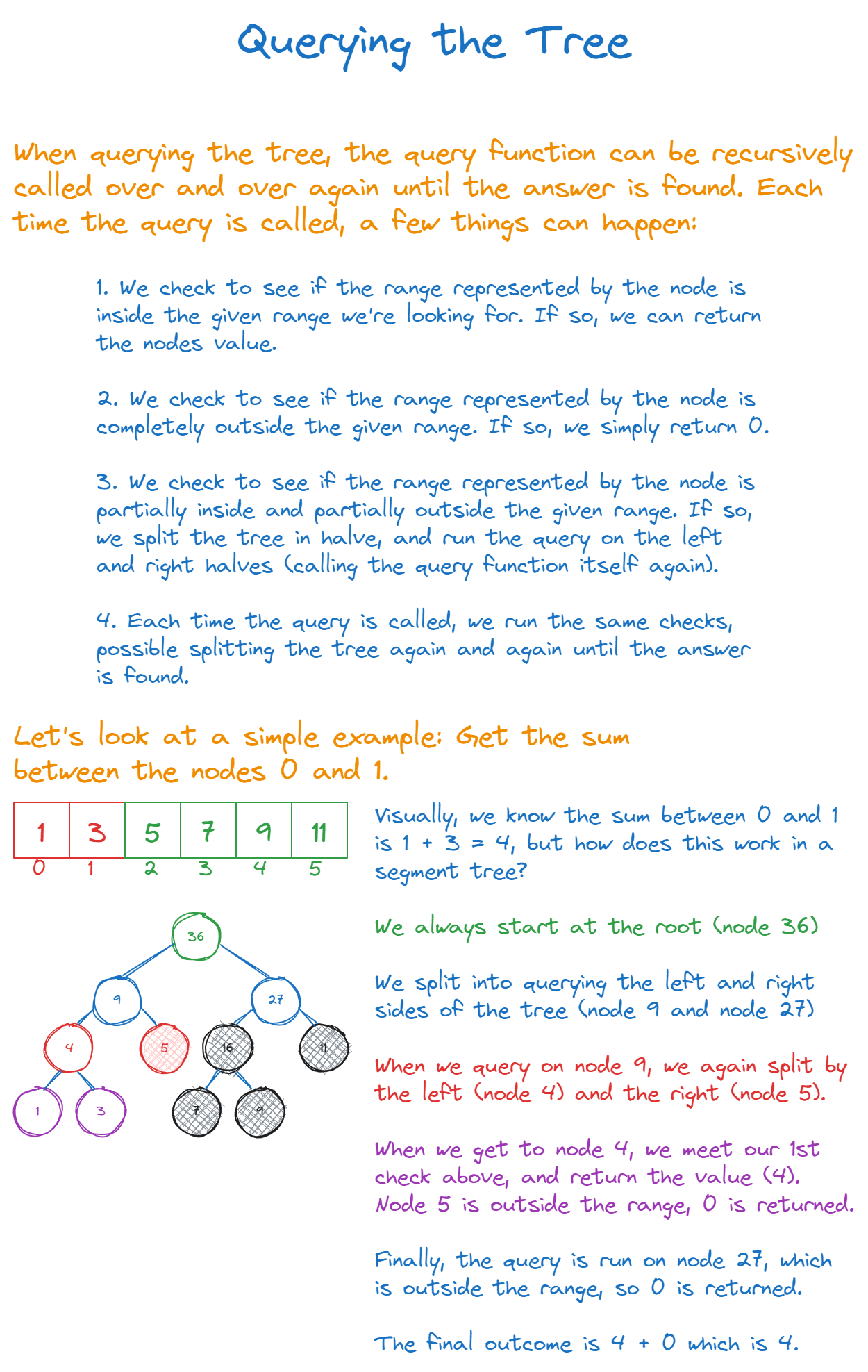 Algodaily What Is A Segment Tree 8435